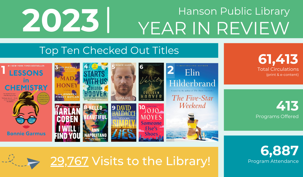 Hanson Public Library – 132 Maquan Street, Hanson, MA 02341