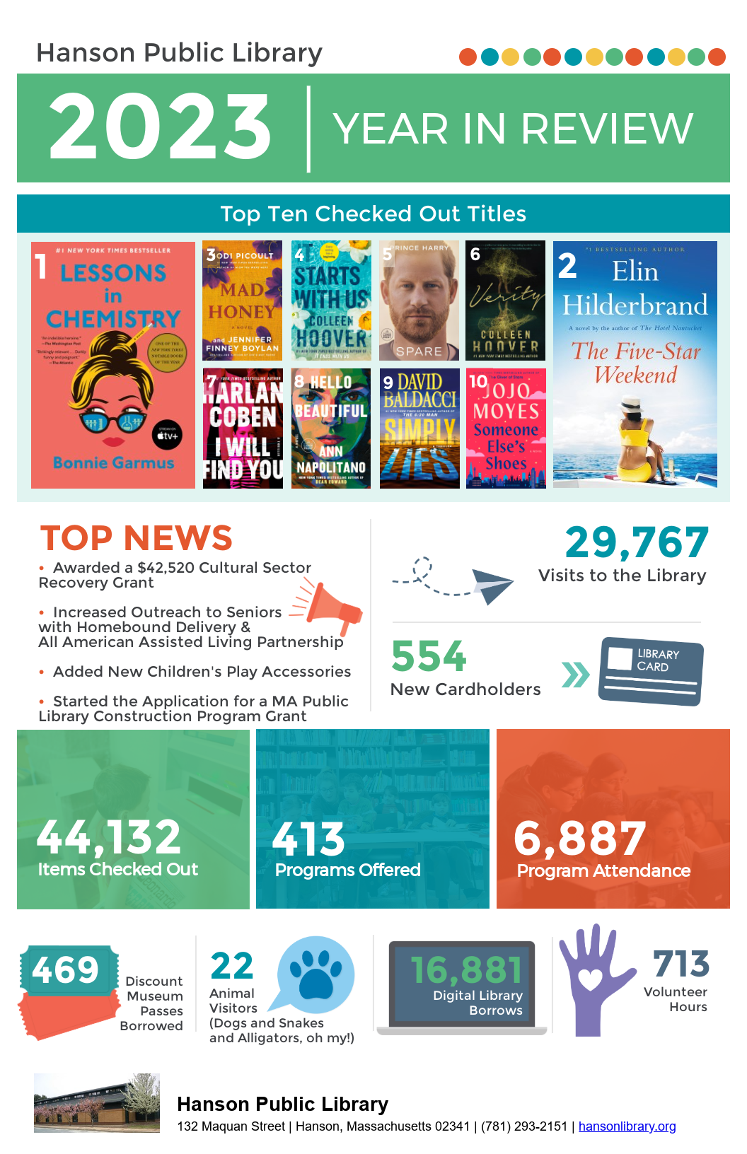 2023 Year in Review – Hanson Public Library